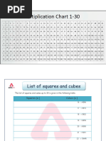 Squares and Cubes of Numbers 1-30 | PDF