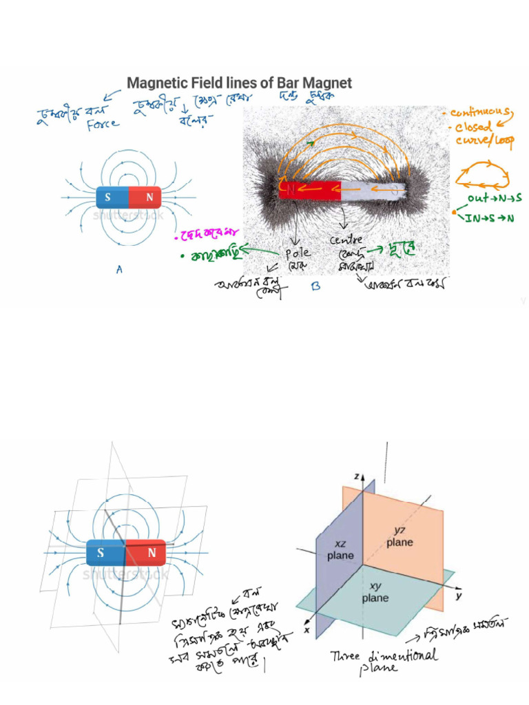 electromagnet 1 | PDF