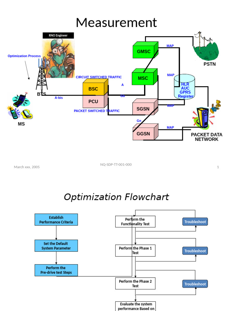 Opti Workshop | PDF | Telecommunications Engineering | Information And ...