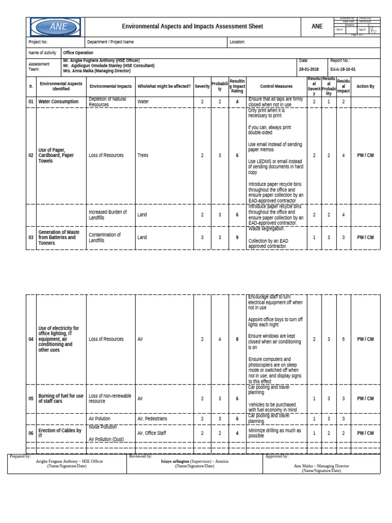 Annisia EIA & Control Sheet | PDF | Recycling | Car