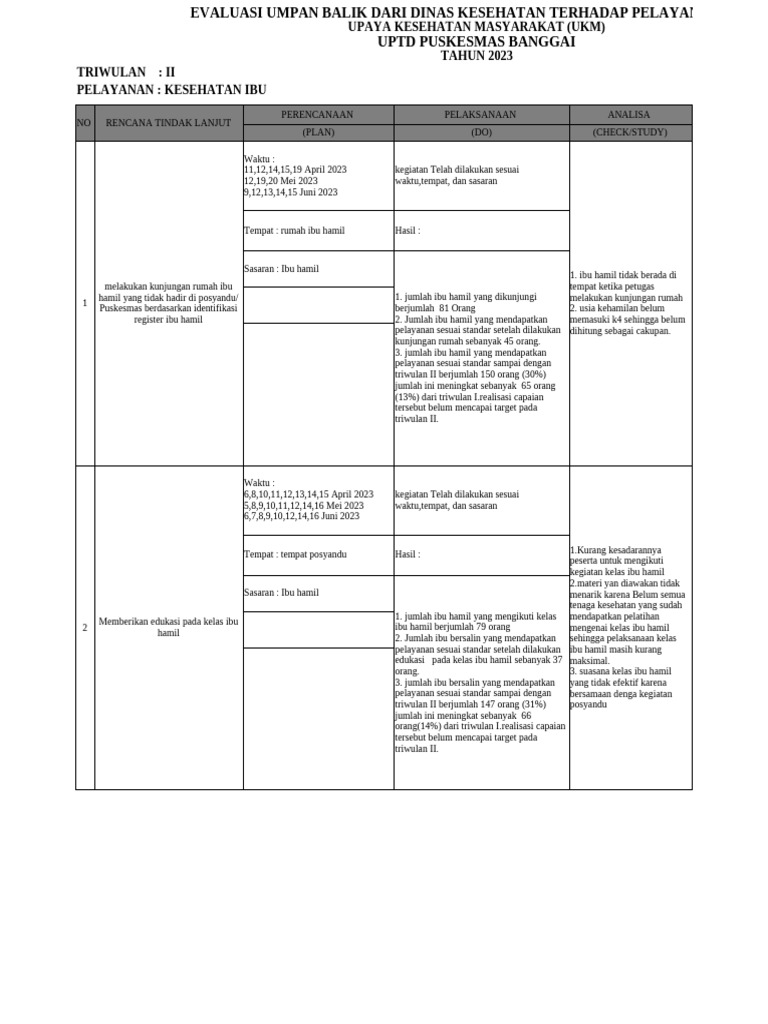 Evaluasi Pelayanan Ibu Tahun 2023 Per TW (Pdca) | PDF