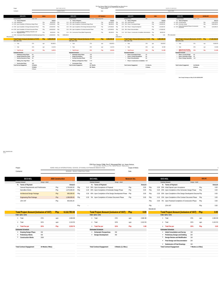 IDC5-NGL-ID Consultant Cost Proposal | PDF | Specification (Technical ...