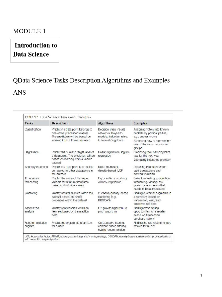 Applied - Data - Science MODULE 1 SEM8 | PDF | Data Science | Data Analysis