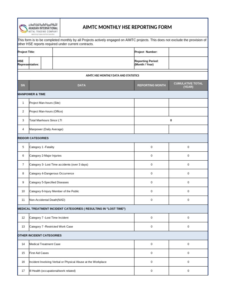 Aimtc Monthly Hse Reporting Form | PDF | Workplace | Working Conditions