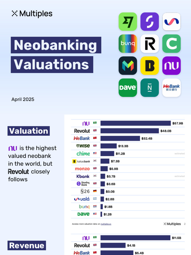 Neobanking Multiples 1745983244 | PDF | Valuation (Finance) | Fact Set