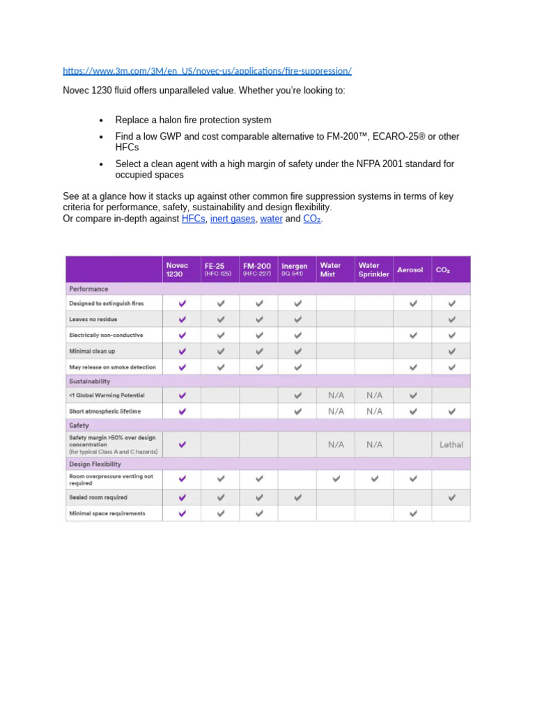 Clean Agent Comparison | PDF