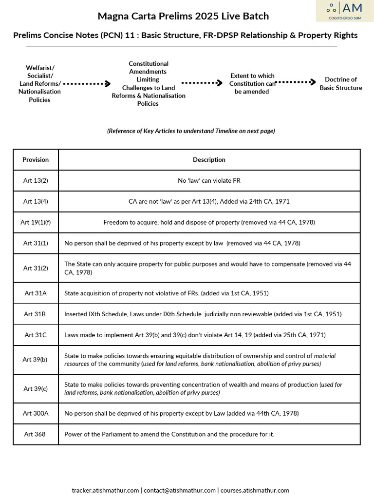 PCN 11 Basic Structure & Property Rights | PDF | Political Charters ...