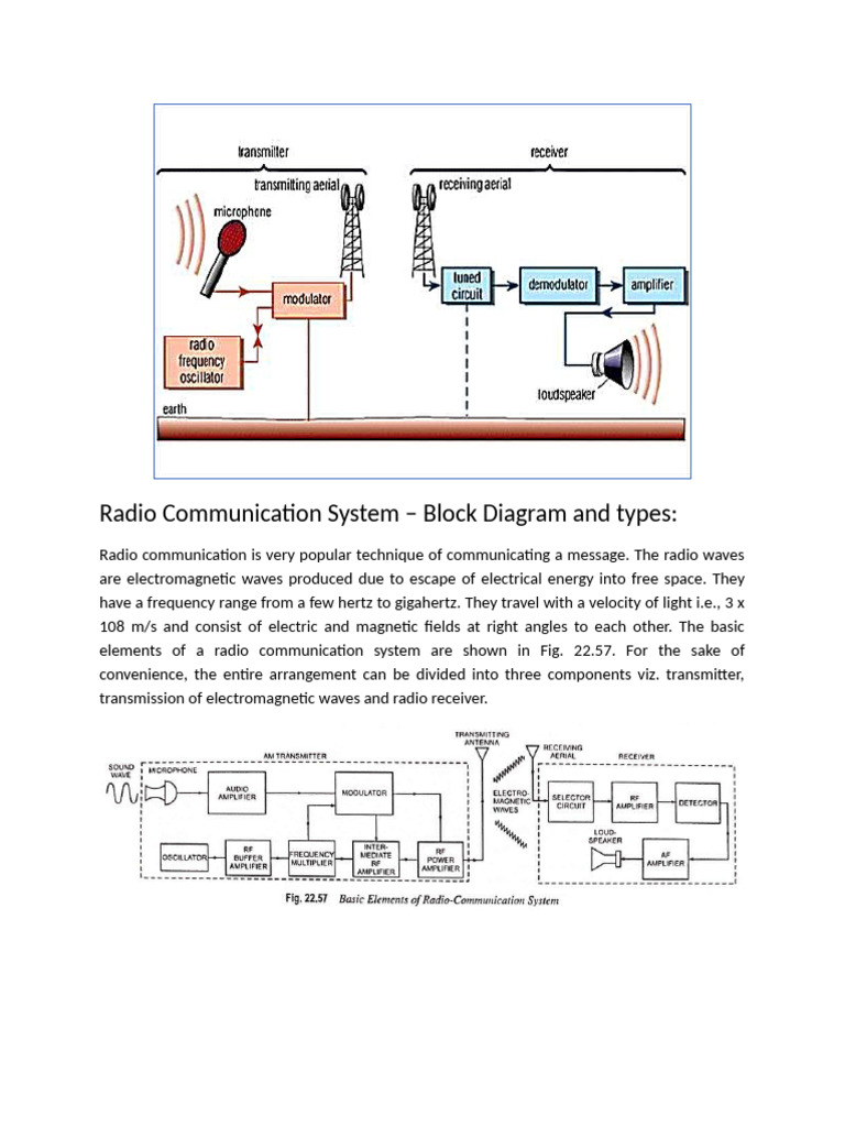 Overview of Radio Communication Systems | PDF | Coaxial Cable | Radio