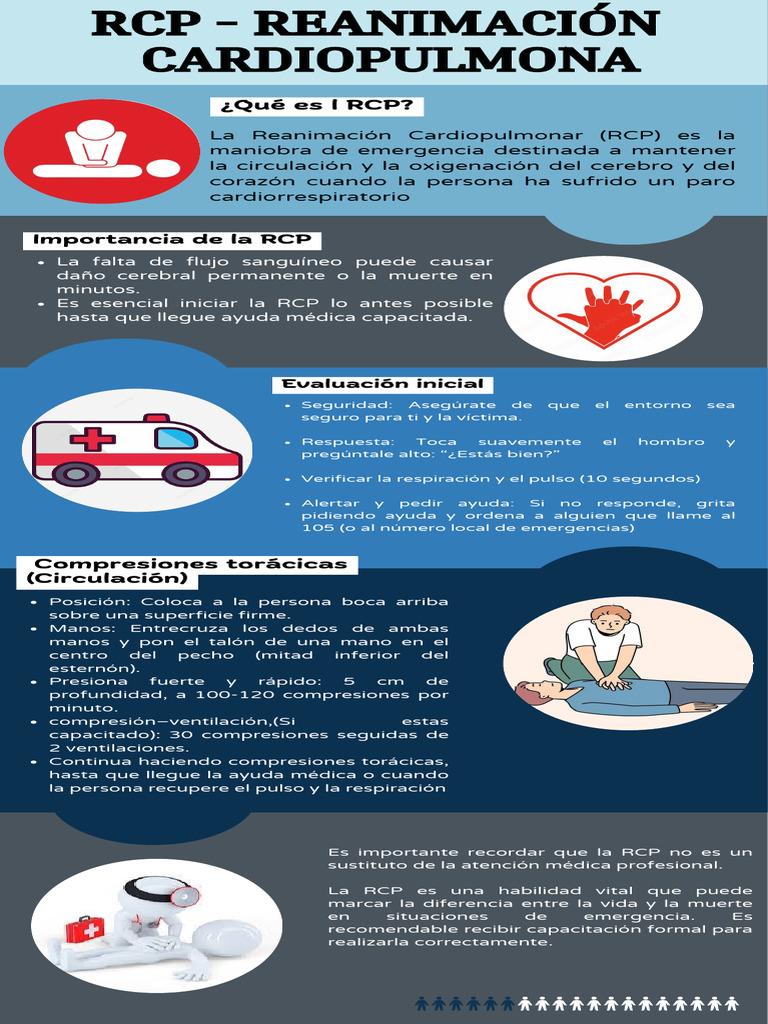 Infografia RCP.pdf | PDF