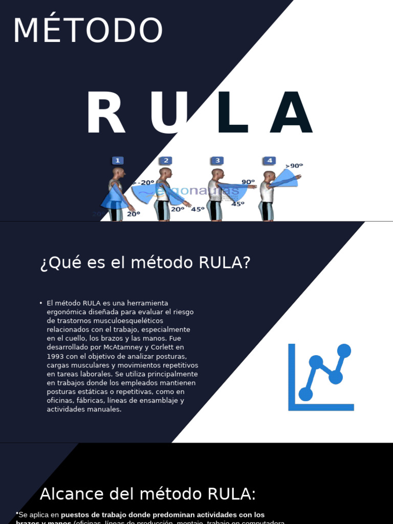 Método Rula | PDF