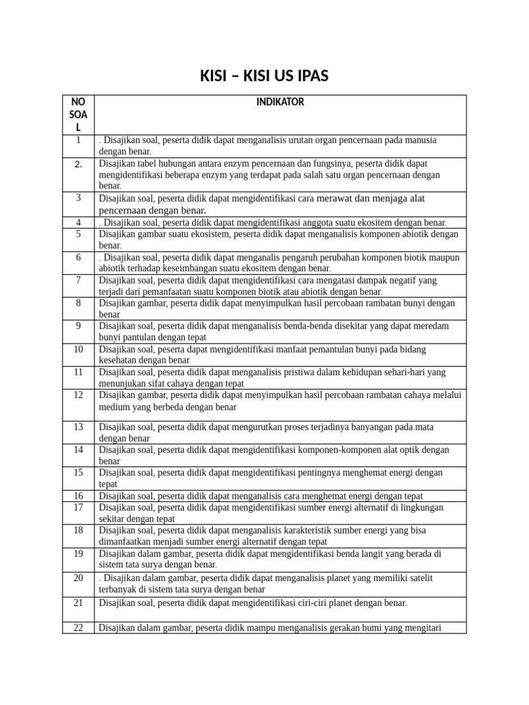 Kisi - Kisi Us Ipas | PDF