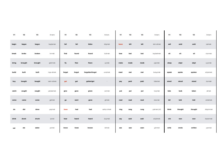English-Turkish Verb Conjugations | PDF