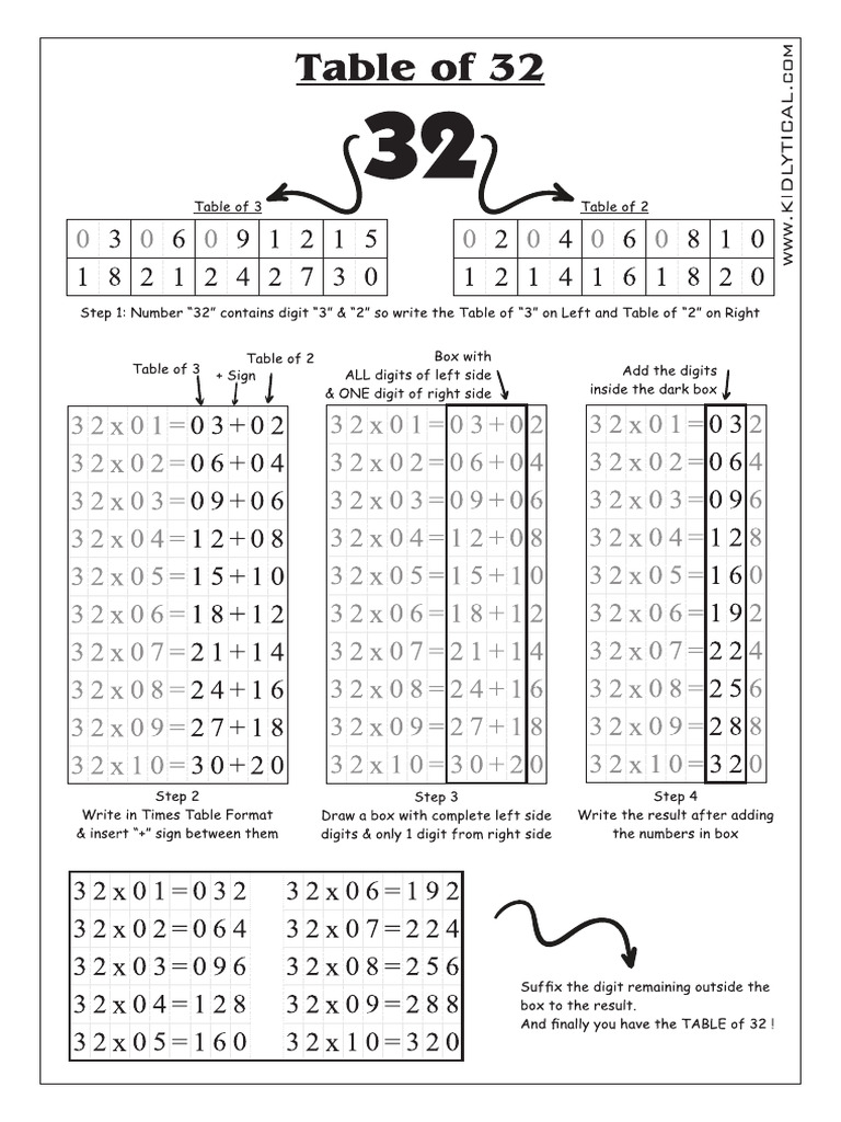 101-Magic of Multiplication | PDF