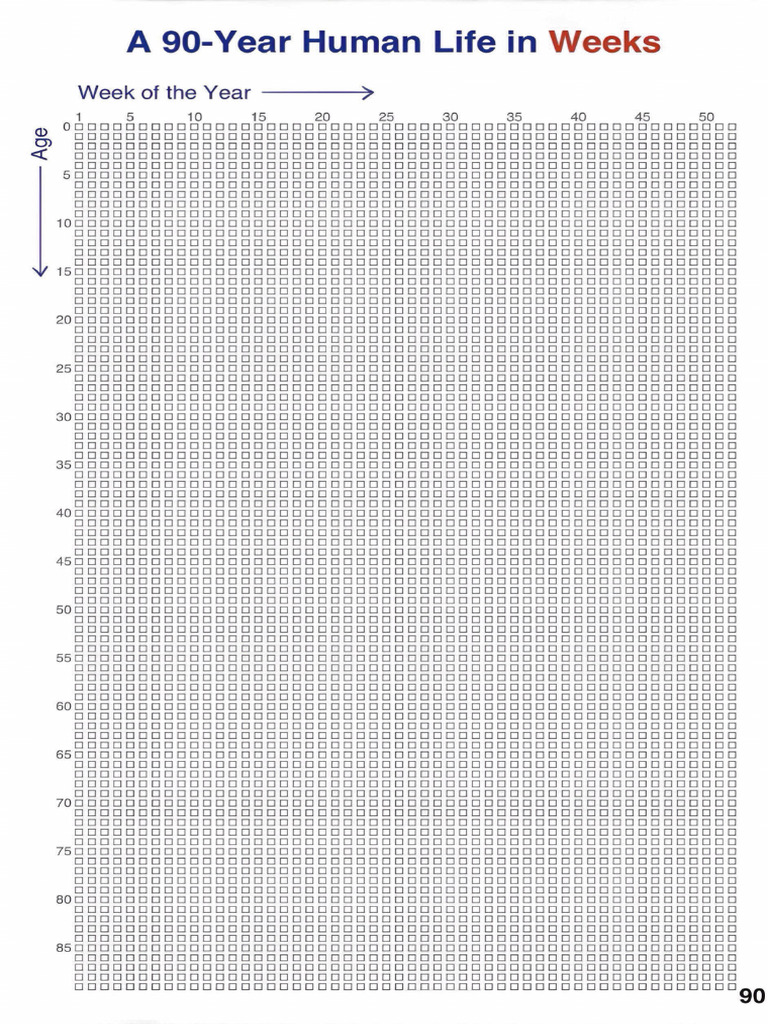 A 90-Year Human Life in Weeks | PDF