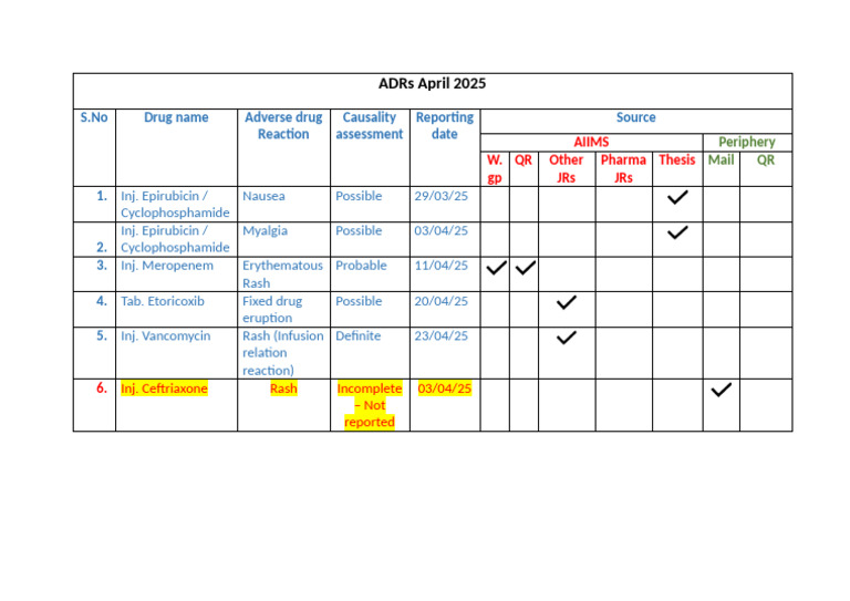 ADRs April 2025 | PDF