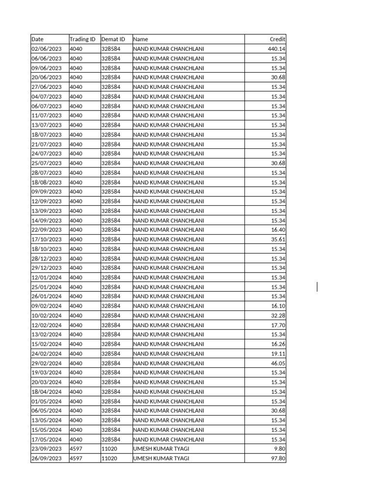 Demat Commission Till MAY2024 (1) | PDF