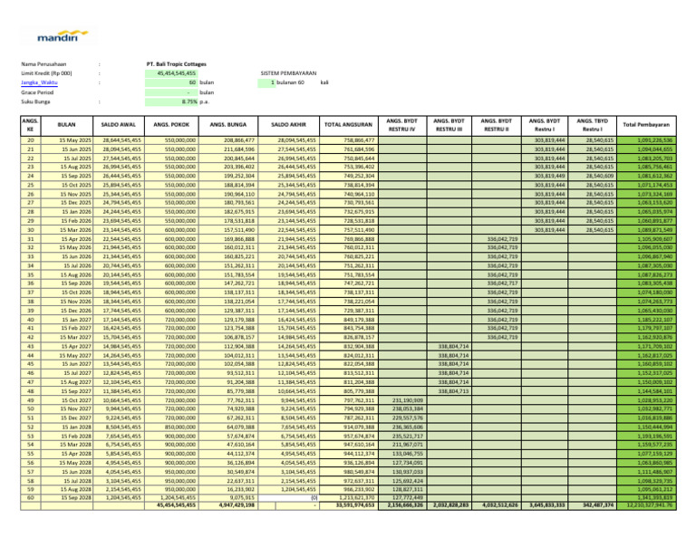 Angsuran Bali Tropic Restru Reguler Posisi Restru 1 | PDF
