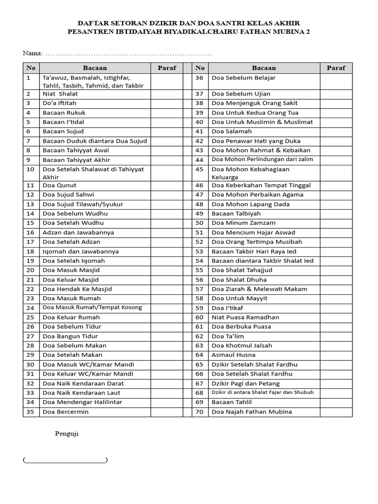 Daftar Setoran Dzikir Dan Doa Santri Kelas Akhir | PDF