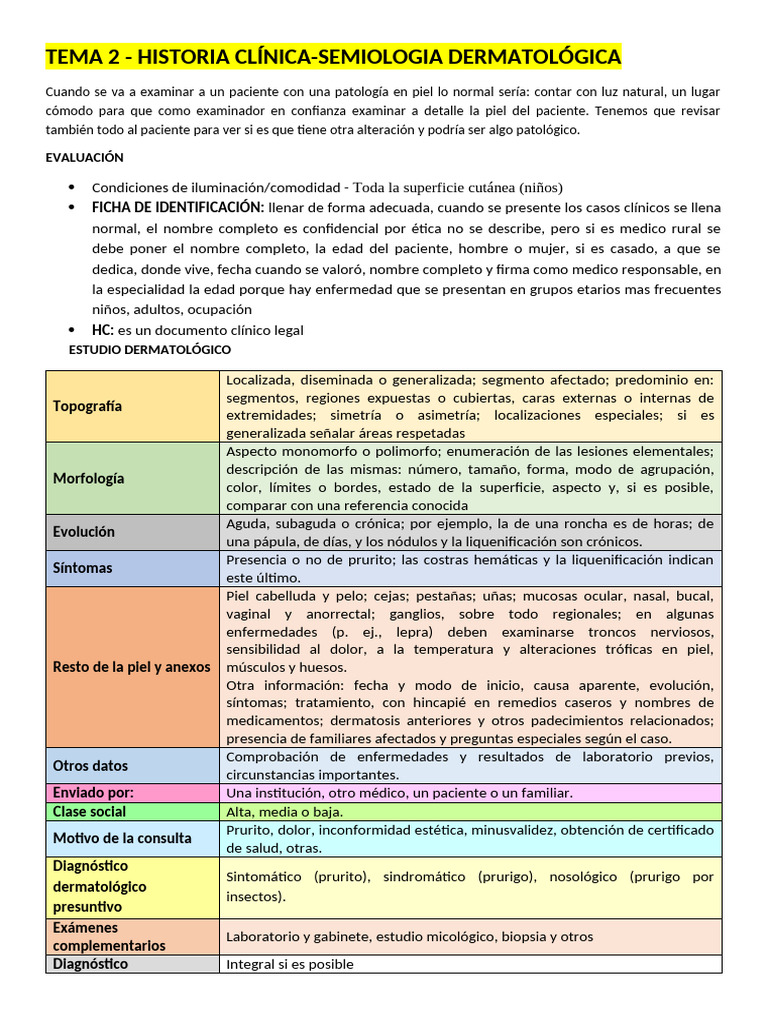 tema 2 - historia clina dermatologica | PDF | Piel | Dermatología