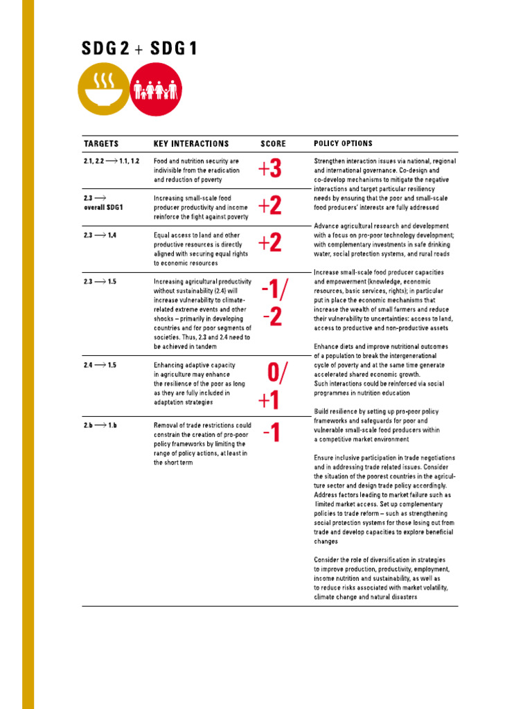 sdg2 1 | PDF