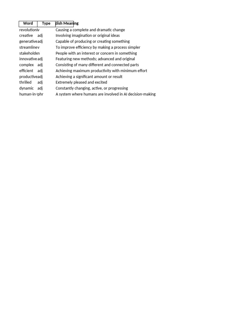 Updated Vocabulary Table | PDF