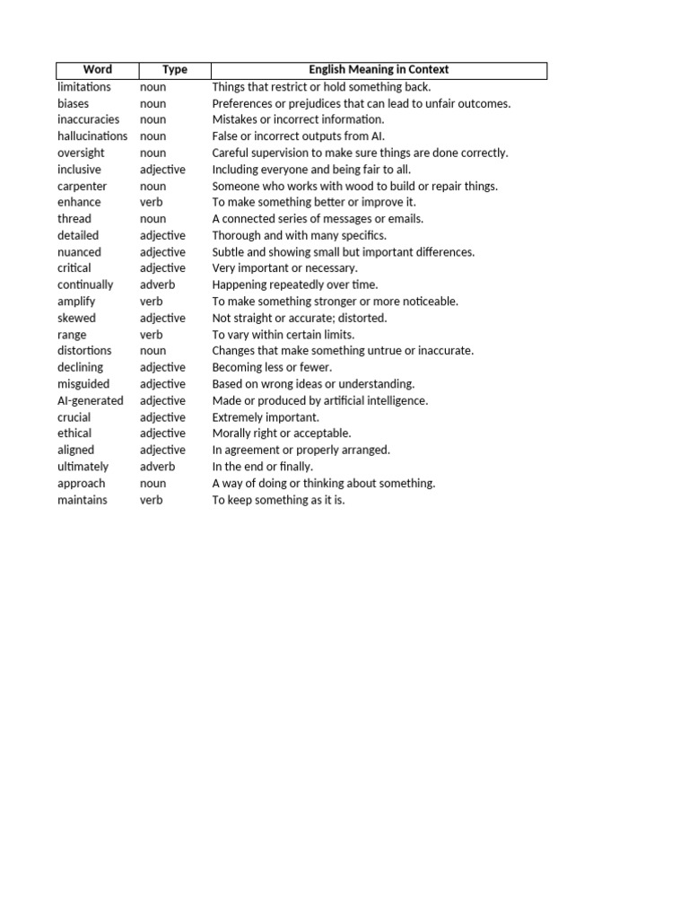 Vocabulary Table AI Capabilities | PDF
