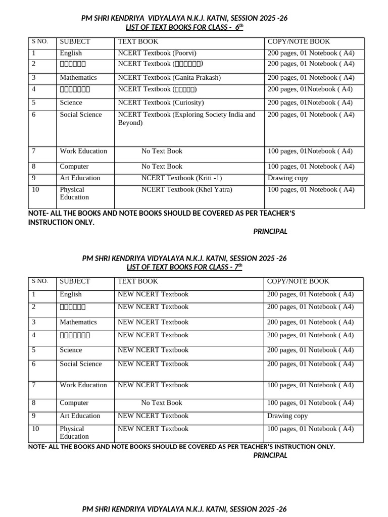 Class 6-12 Textbook List 2025-26 | PDF | Textbook | Books