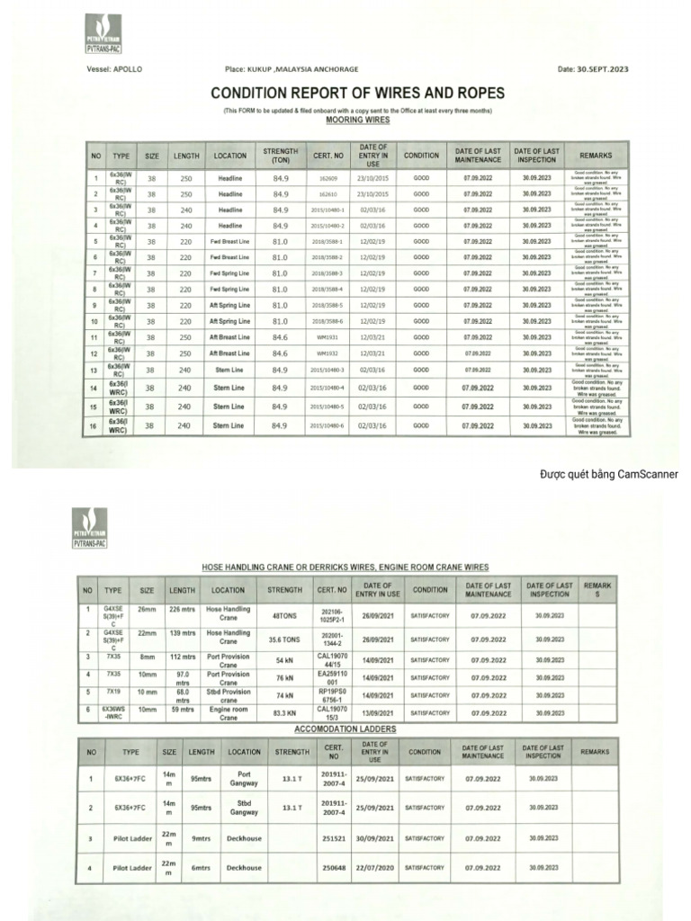 MPF (Conditions) | PDF