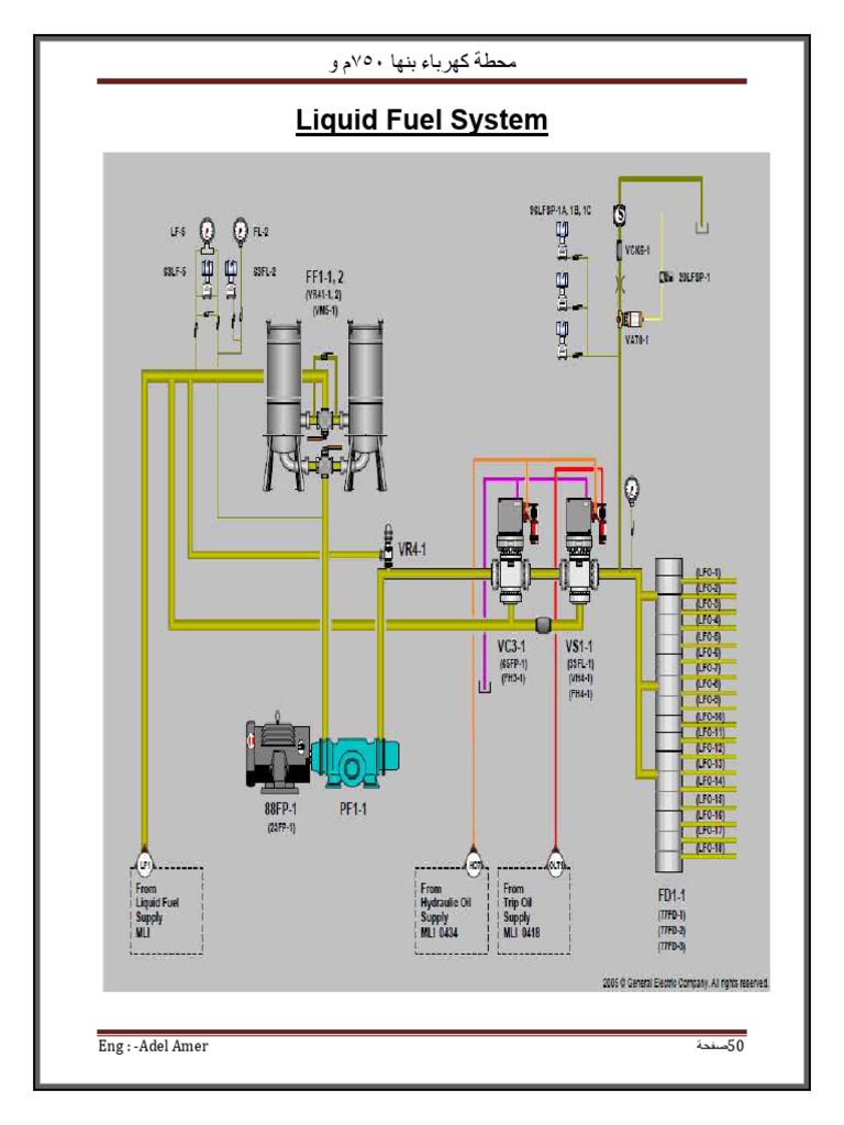 6-Liquid Fuel | PDF
