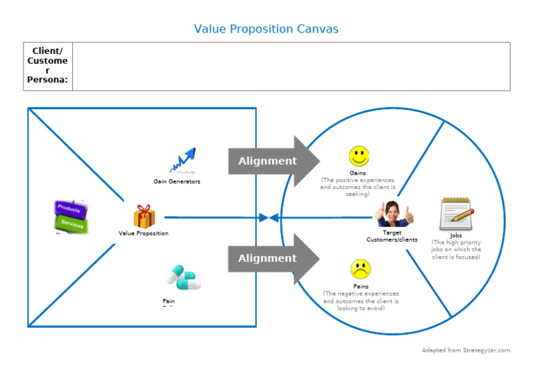 2 - Value Proposition Canvas | PDF