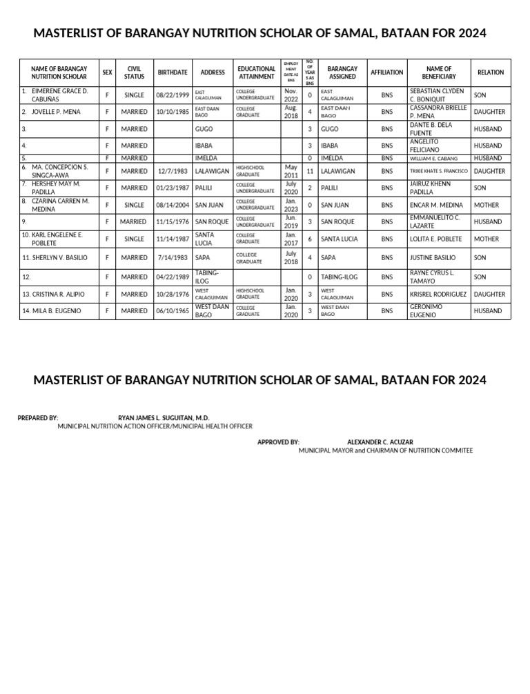 2024_SAMAL-bns-masterlist-form | PDF