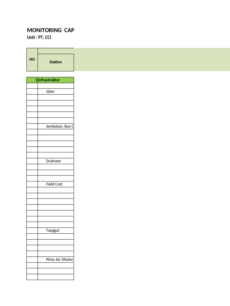 CCI - Rev. Monitoring Rencana Capex 2022 - Desember | PDF