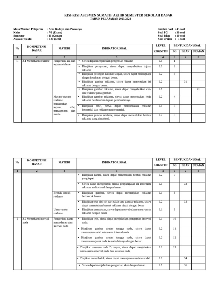Pembaruan Kisi Kisi SBDP | PDF