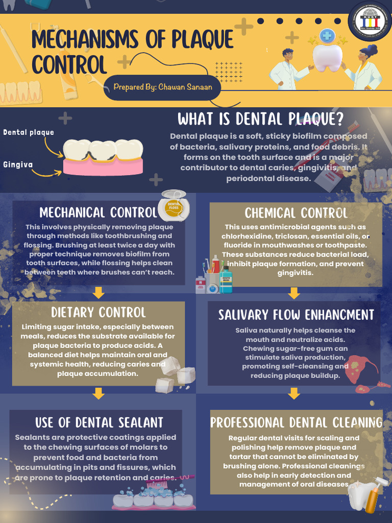 Mechanisms of Plaque Control | PDF | Human Tooth | Dentistry