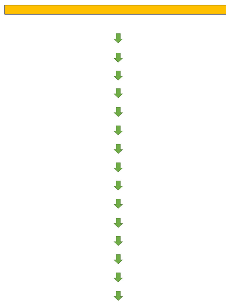 Garment Sampling Process Flow Chart | PDF