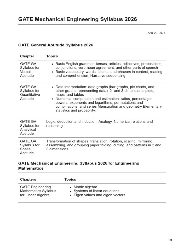 GATE Mechanical Engineering Revised Syllabus 2026 | PDF | Fluid Dynamics | Stress (Mechanics)