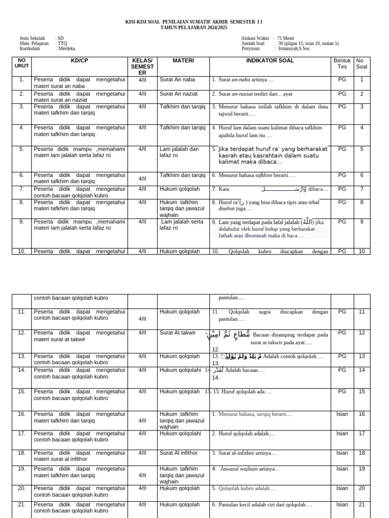 KISI-KISI TTQ kls 4 | PDF