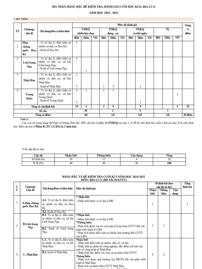 MA TRẬN-ĐẶC TẢ- ĐIA LI 11 CK2 -24-25 | PDF