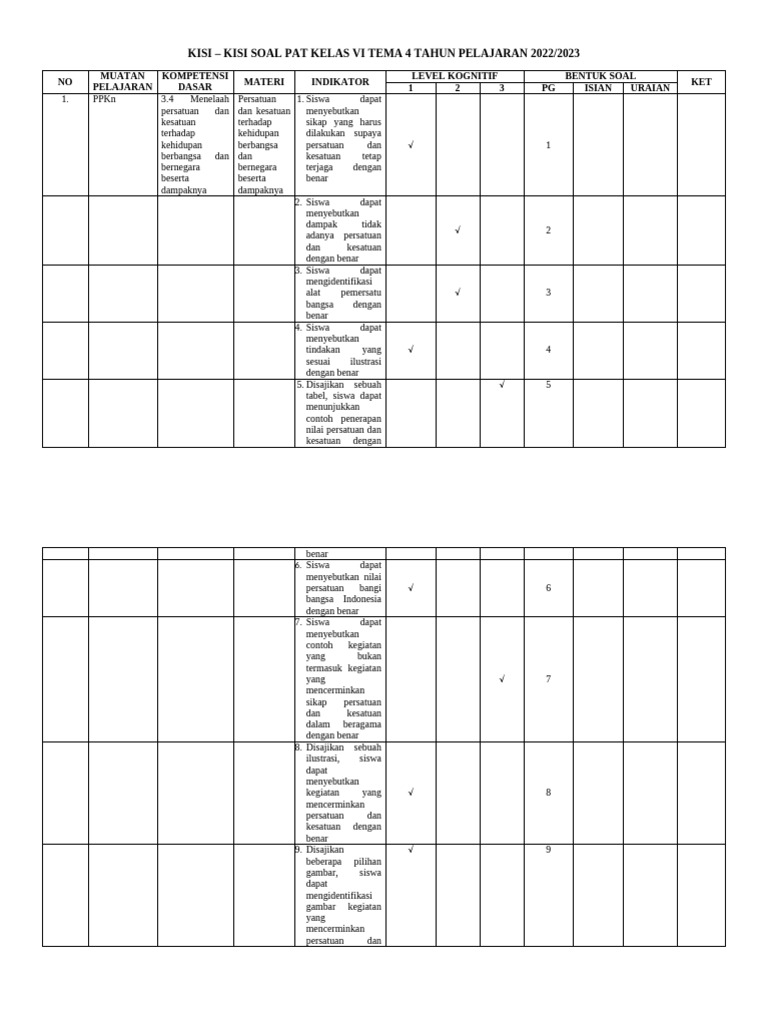 5.KISI-KISI PAT Tema 4 (PKN, B.Ind, SBDP) KELAS 6 | PDF