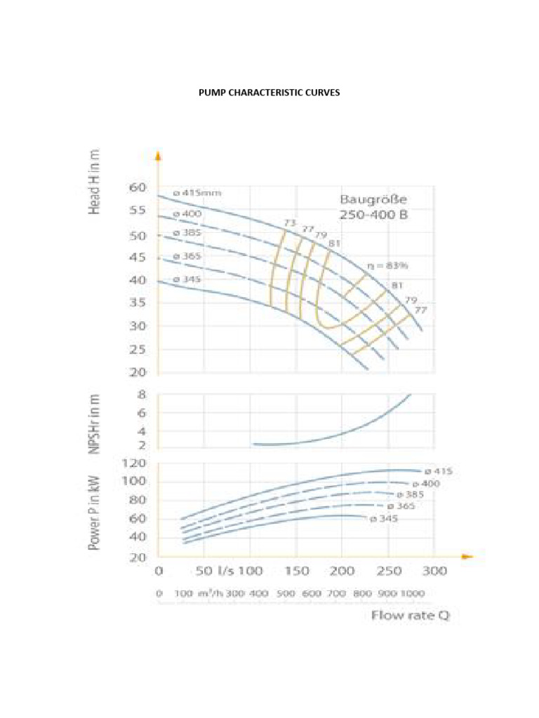 Pump Characteristic Charts, Q8 | PDF