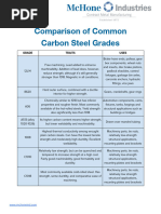 Bolt Grade and Strength Chart | PDF | Screw | Steel