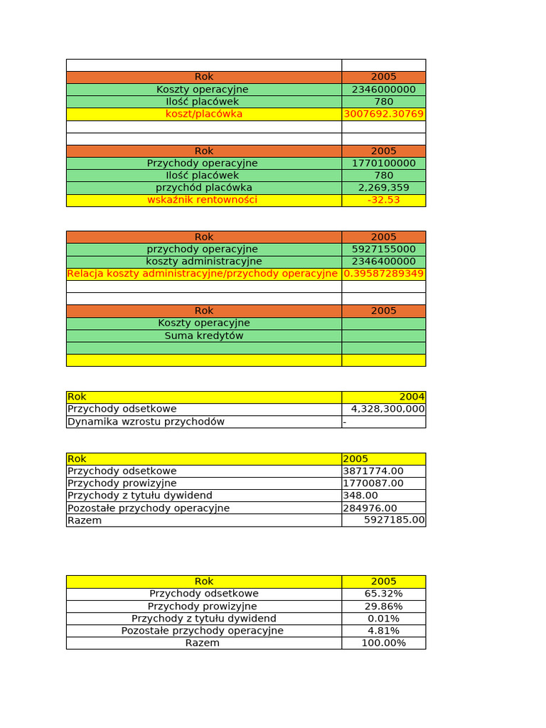 Kopia Pliku Obliczenia Synergia Praca | PDF