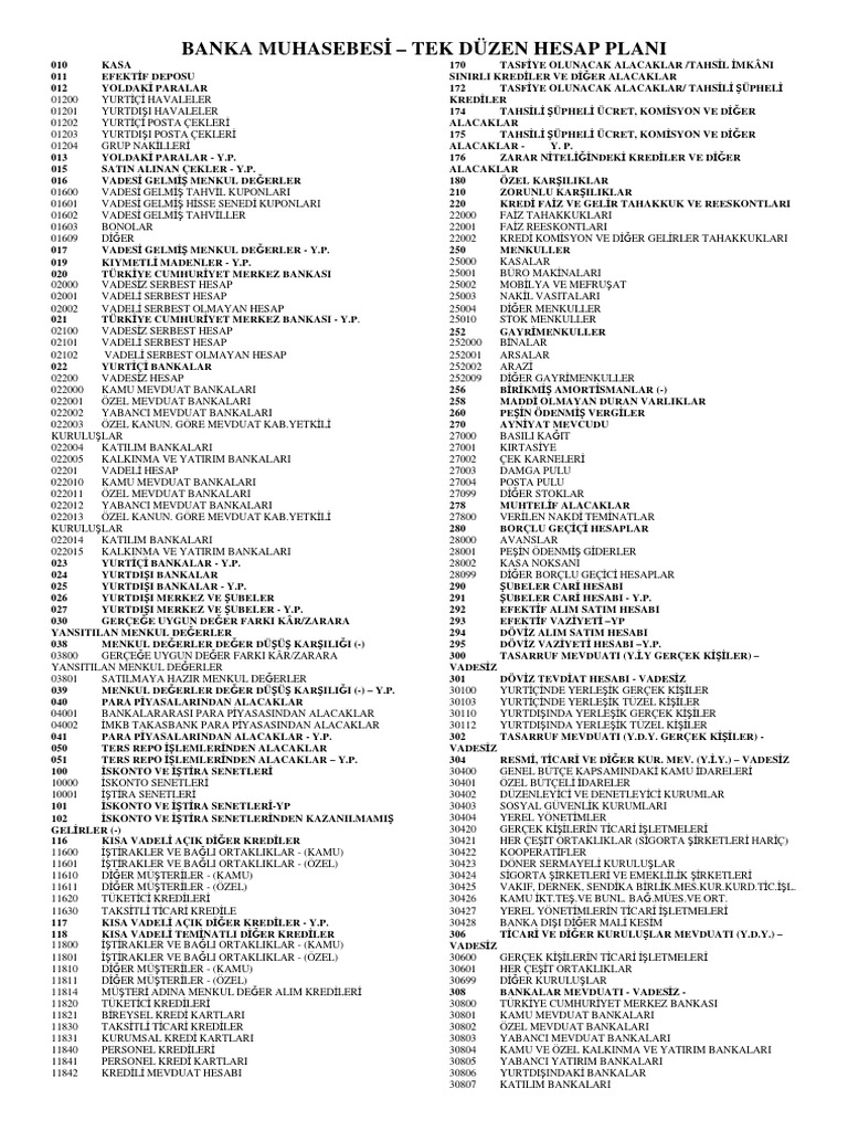 TDHP Banka Muhasebesi | PDF