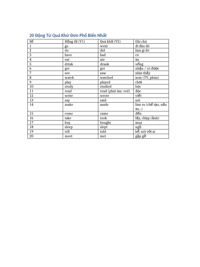 20 Dong Tu Qua Khu Don Pho Bien | PDF