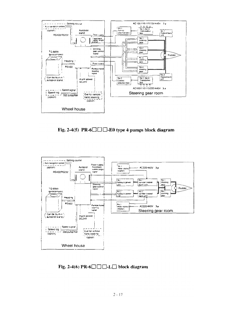PR-6000 cz2 | PDF