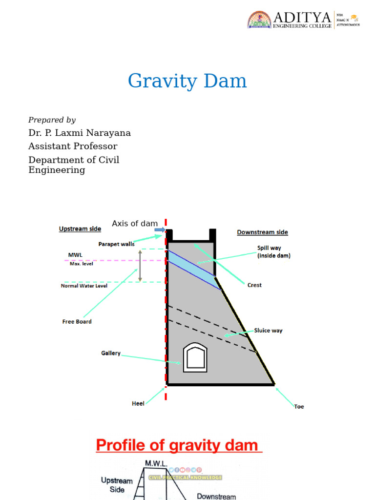 Understanding Gravity Dam Design | PDF