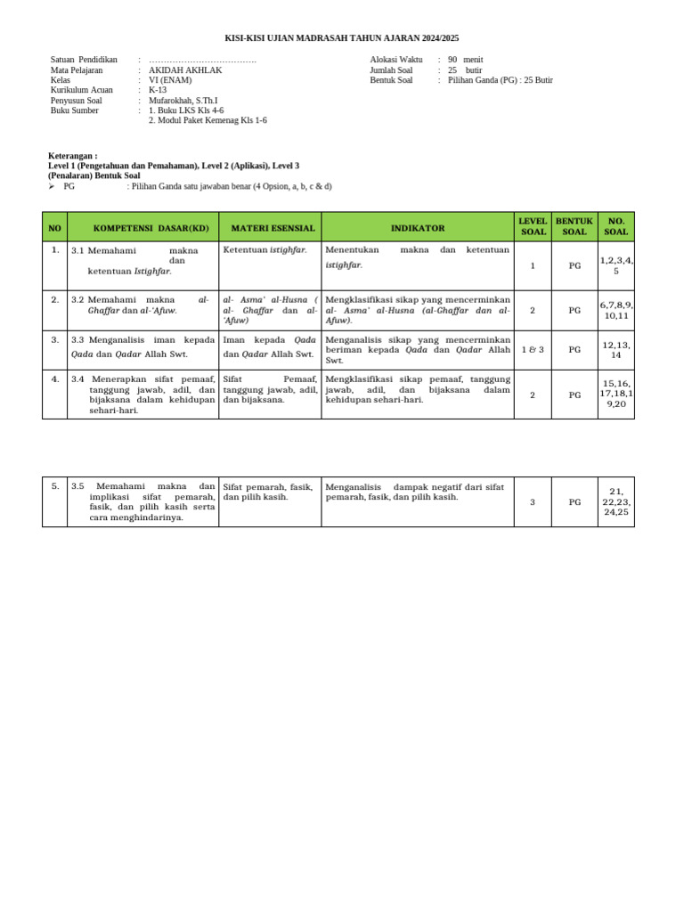 Kisi-Kisi Ujian Madrasah AQIDAH TP 2024-2025 | PDF