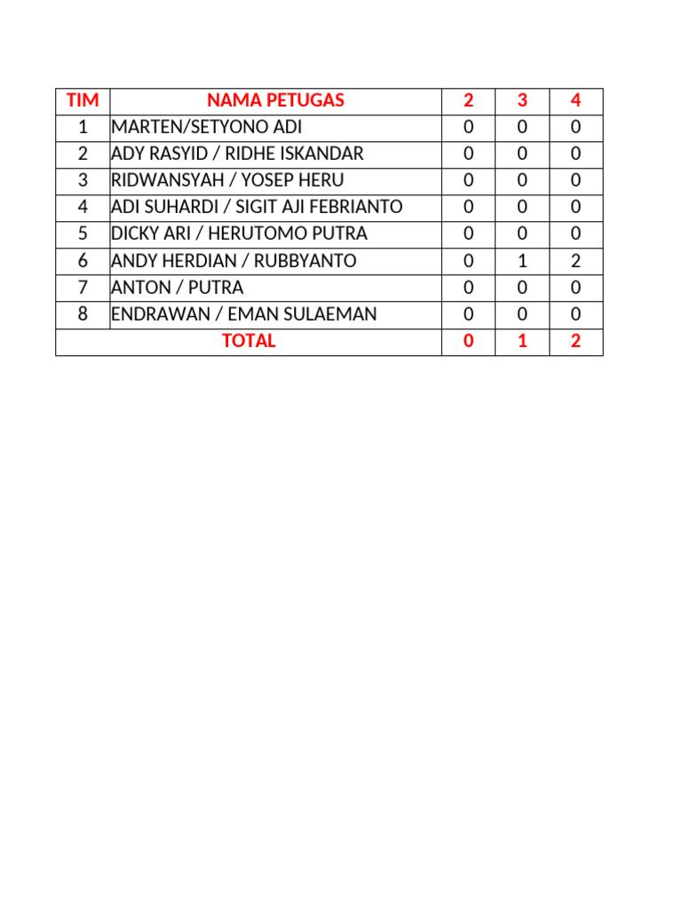 Monitoring BB Terbaru 11 | PDF