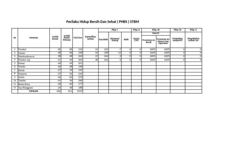 PHBS STBM 2022 | PDF