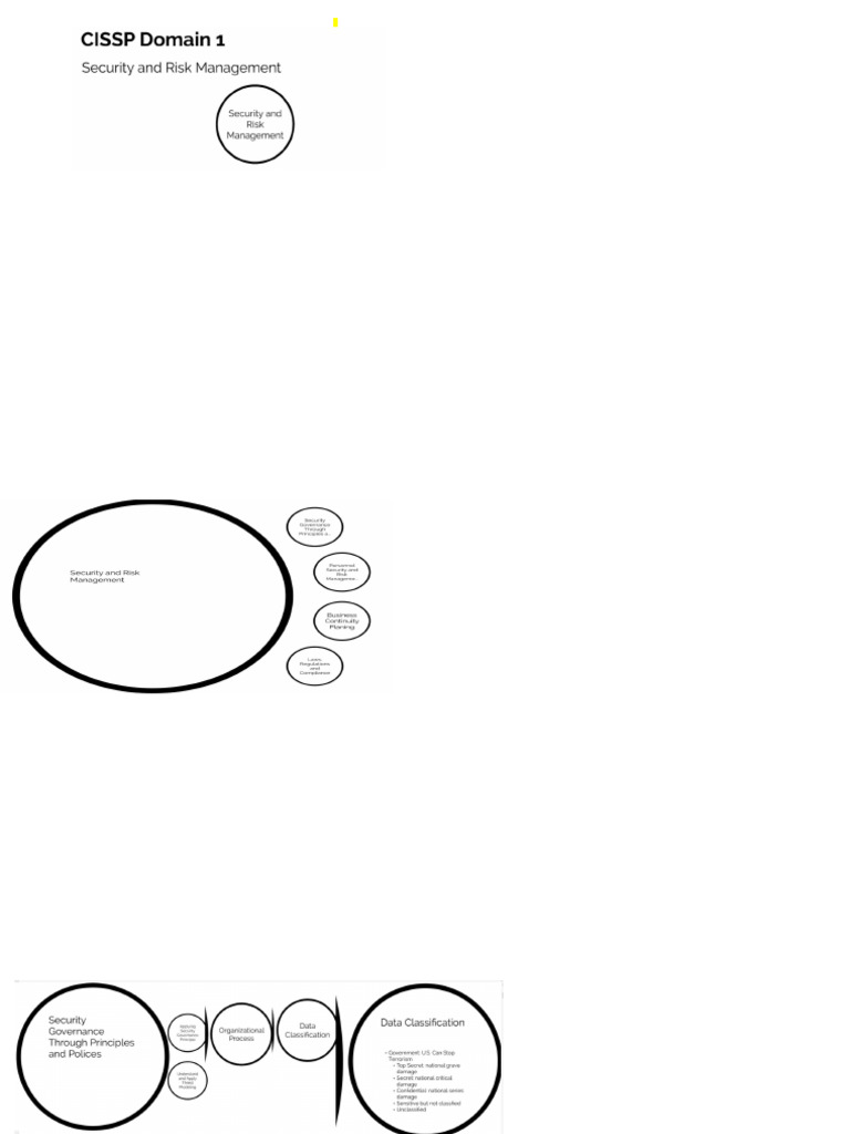 Presentation Mind Map On Security Mgt | PDF